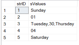 How to use STRING_SPLIT() Function or XML Method to Split a String or ...