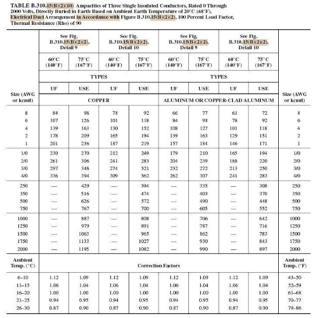 Conductor Ampacity Calculation – Part Eleven ~ Electrical Knowhow