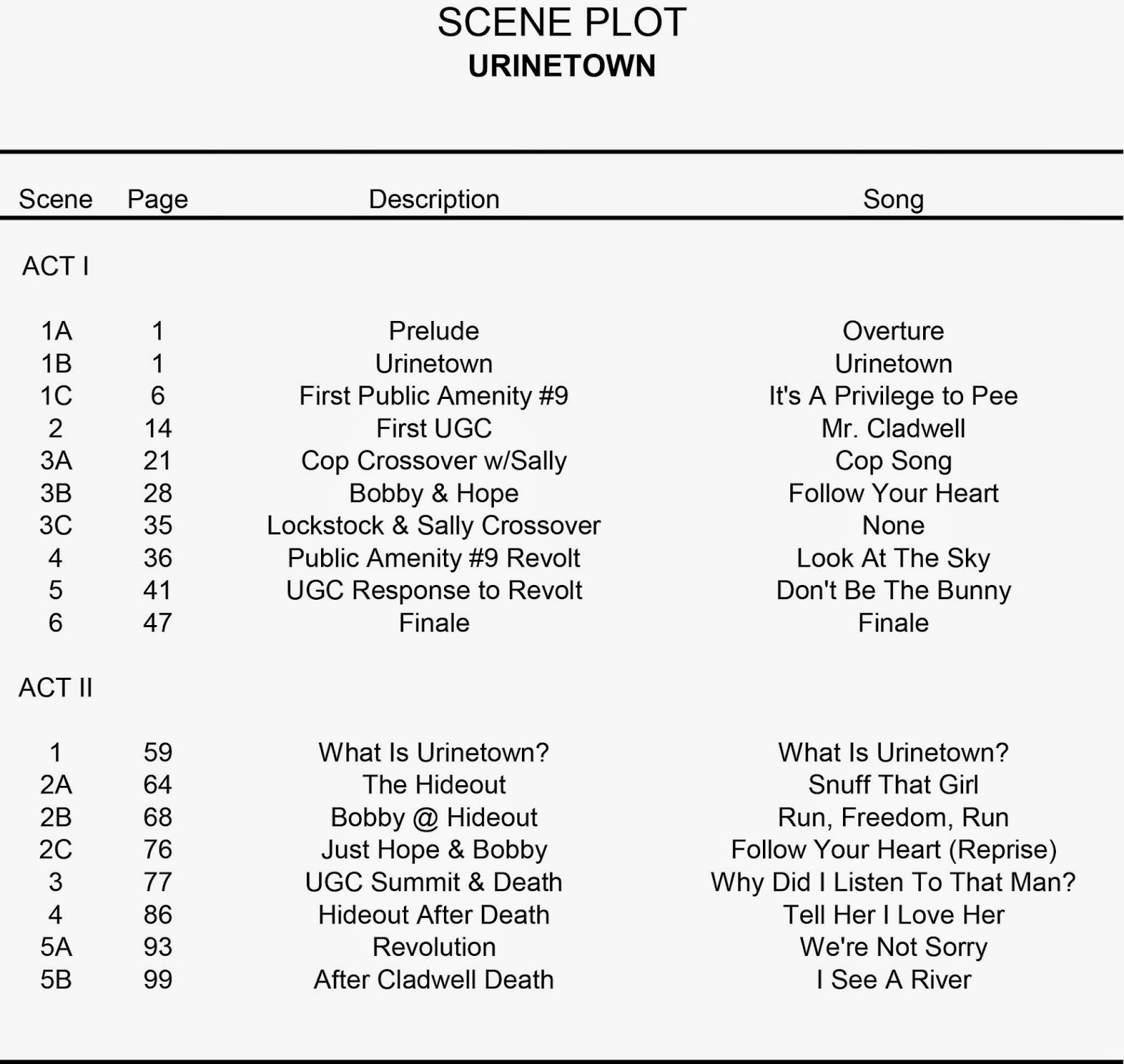 Ovation Urinetown: Scene & Cast Plots