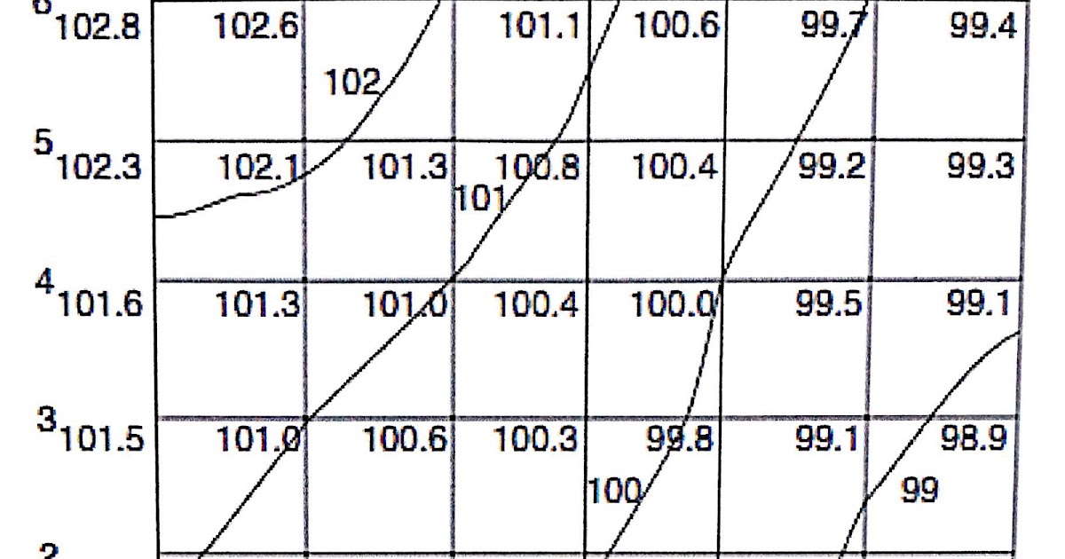 ENGINEERING SURVEY AND ESTIMATING : Methods of Contour Surveying
