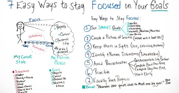 7 Easy Ways to Stay Focused on Your Goals - ENGINEERING MANAGEMENT