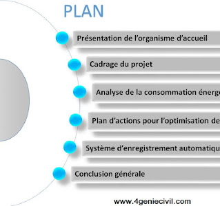 13 modèles présentation soutenance pfe, stage et mémoire en powerpoint