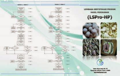 Teknologi Penyuluhan Perikanan: Lembaga Sertifikasi Produk Hasil ...