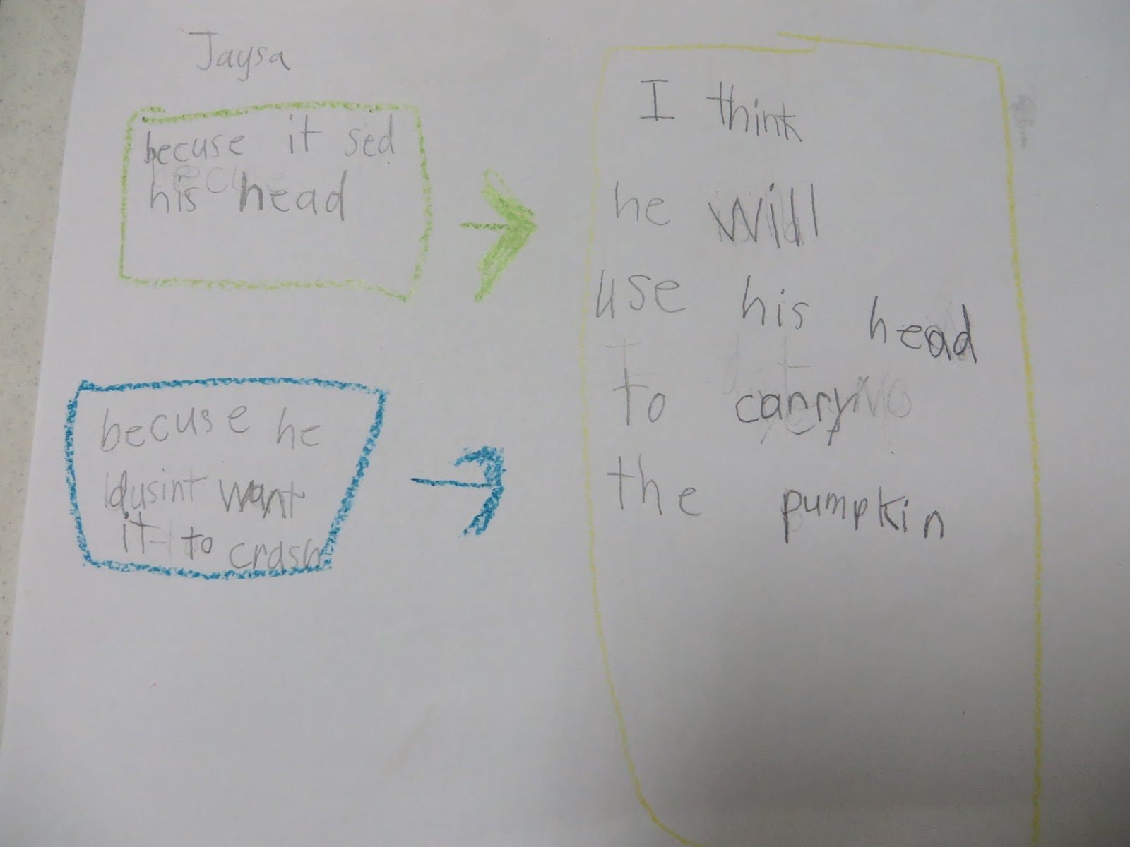 Mrs. Pirate Teacher: Making Predictions!