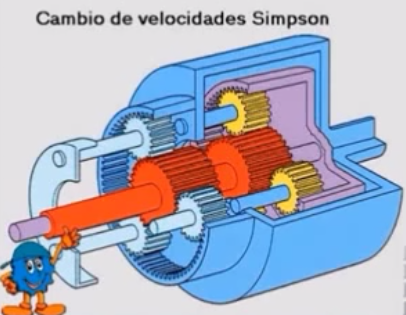 SISTEMAS DE TRANSMISIÓN DE FUERZAS Y TRENES DE RODAJE: TREN ...