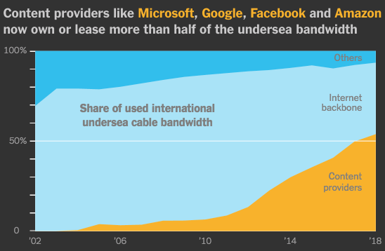 GeoGarage blog: How the Internet travels across oceans