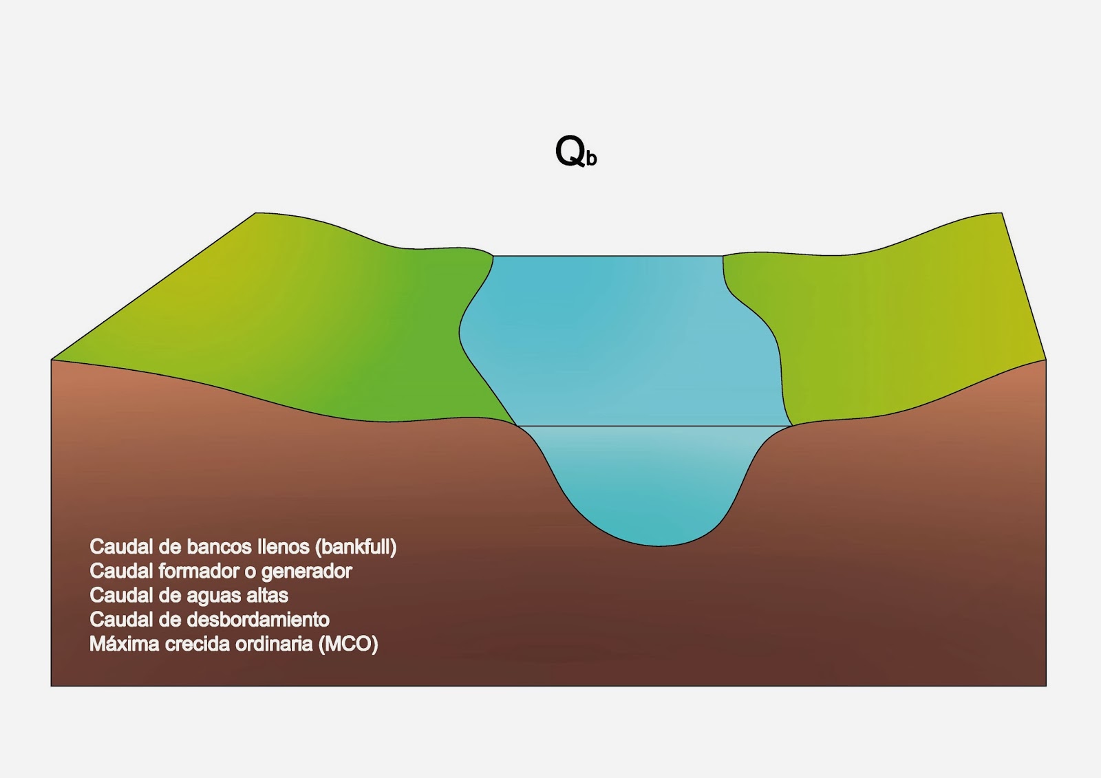 Aqua pro Omnibus: Tipos de caudales (avenidas)
