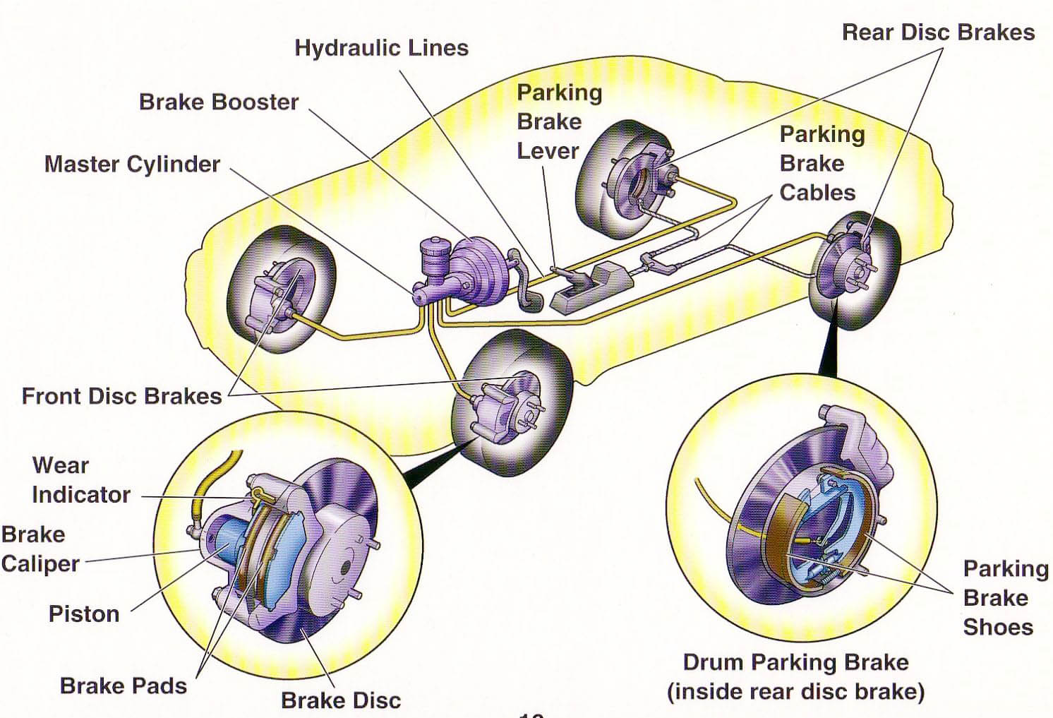 Mechanical Engineering: Breaking System!!