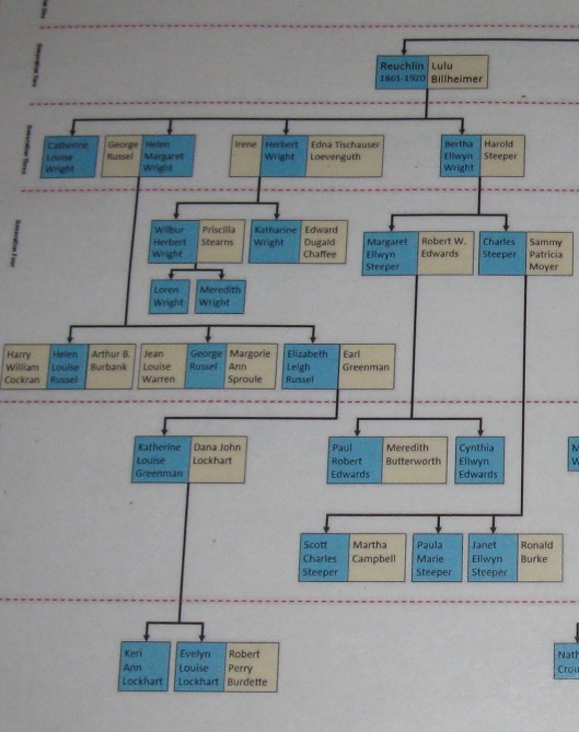 Getting the story Wright: Reuchlin Wright- The Eldest Wright Brother