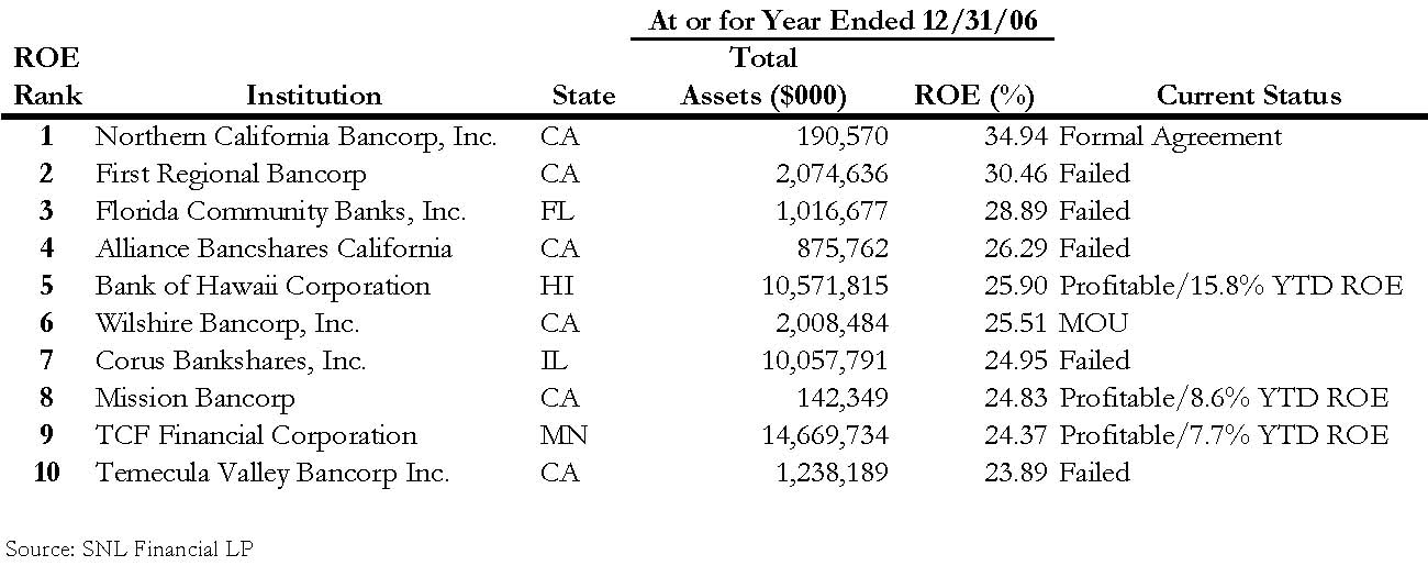 Jeff For Banks: In Pursuit of Return on Equity
