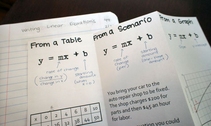 Interactive notebooks for Middle and High School - Teaching Science ...