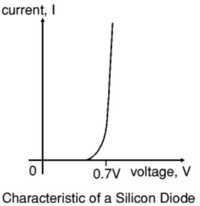 Techpeeks: Introduction to Diode