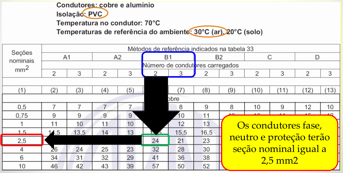 Como dimensionar um condutor? - Ensinando Elétrica | Dicas e Ensinamentos
