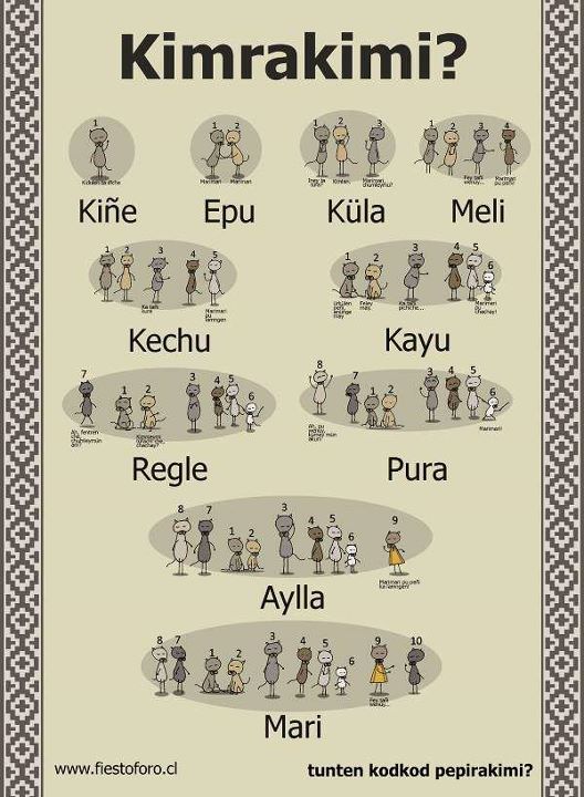 Pueblos Originarios: Los números en Mapuche