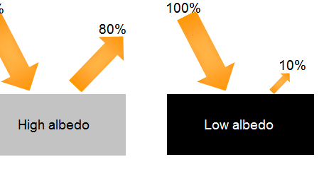 Expedition Earth: Albedo