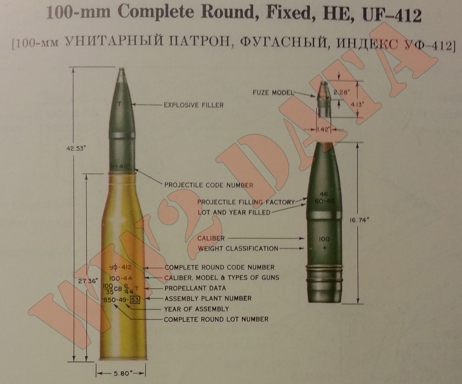 WW2 Equipment Data: Soviet Explosive Ordnance - 85mm and 100mm Projectiles