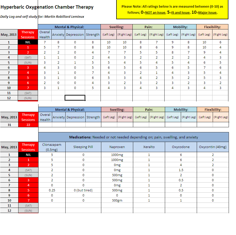 My Chronic Illness Journal: Hyperbaric Chamber Therapy Daily-Log:
