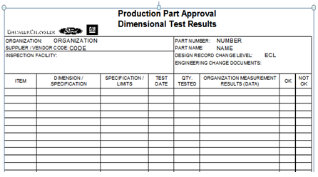 p@uliNa oNtiVer0s: PPAP (Proceso de aprobación de partes de producción)