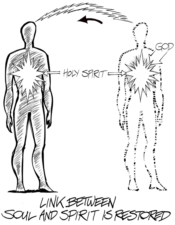 Bible Made Simple: How To Deal With Depression