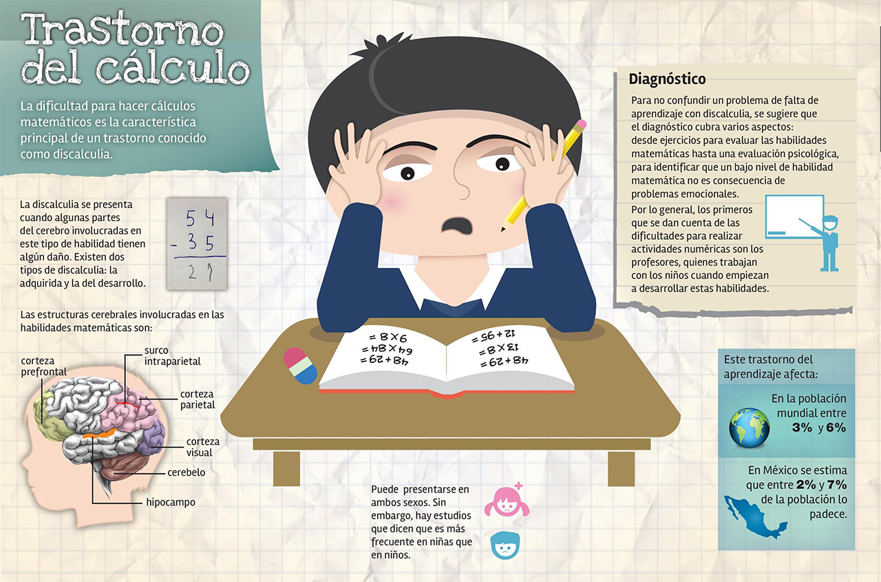 OrienTIC Asturias: La discalculia