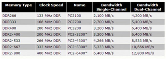 menuju masa depan: 4. apa kepanjangan dari RAM, dan jelaskan fungsinya ...