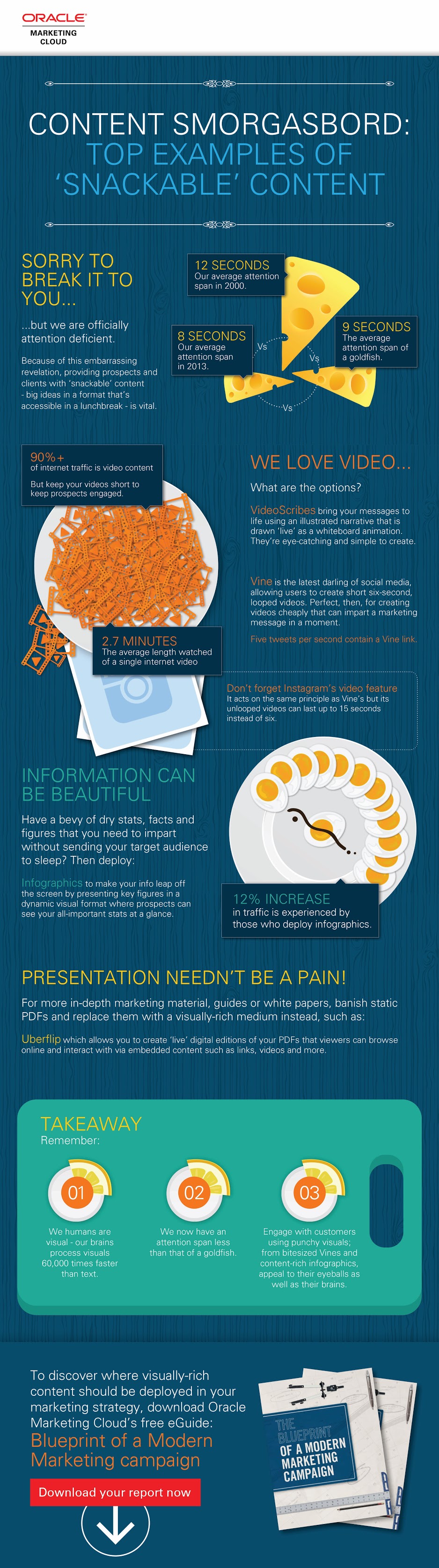 Why Snackable Content Should be Deployed in your Content Marketing ...