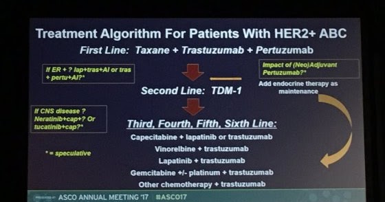 The Cancer Classroom : Drugs for Her 2 Neu