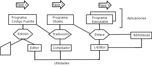 APLICACIONES INFORMATICAS: CODIGO EJECUTABLE