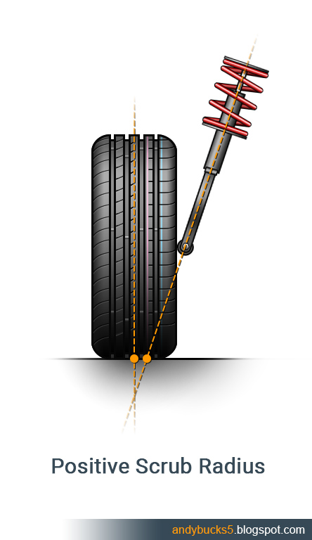 Best Audi S5 Sportback Wheel Spacers [Complete Guide]