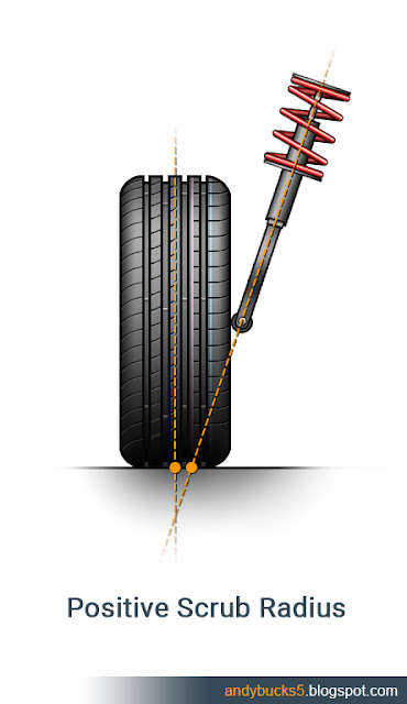 Best Audi S5 Sportback Wheel Spacers [Complete Guide]