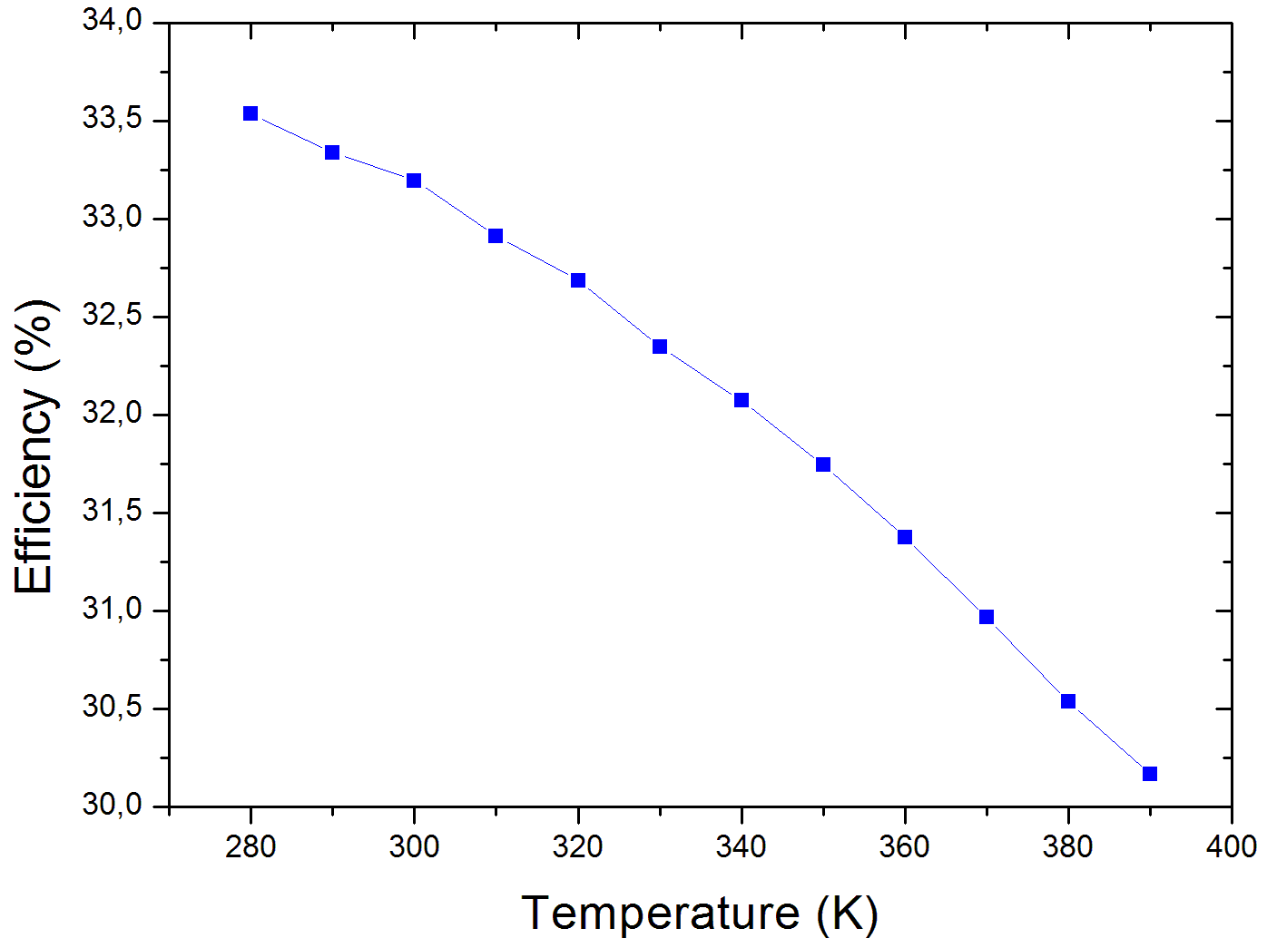 Advanced Solar-Electric Energy: Part I - Science & Spaceflight - Kerbal ...