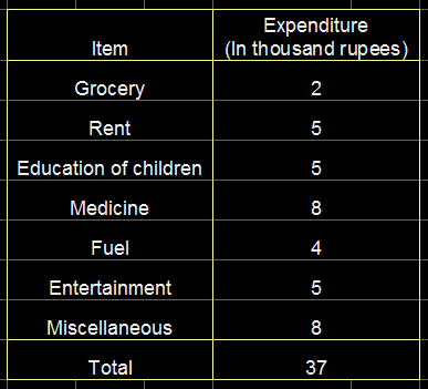 High school Mathematics Lessons: Chapter 25.3 - Pictorial ...