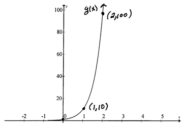 OpenAlgebra.com: Free Algebra Study Guide & Video Tutorials ...