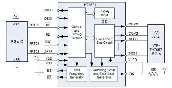 Electronic Components Crazy Fans: User Interface - Lcd Driver Based On ...