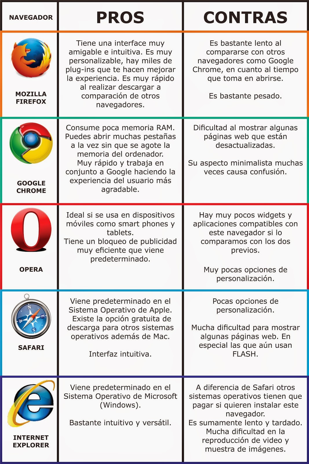 TECNICO EN SISTEMAS: NAVEGADORES