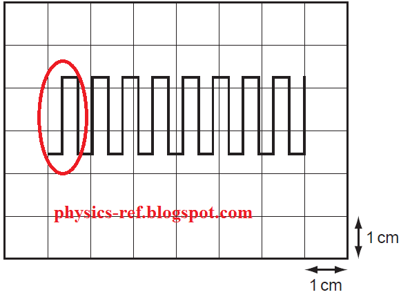 Physics 9702 Doubts | Help Page 152 | Physics Reference