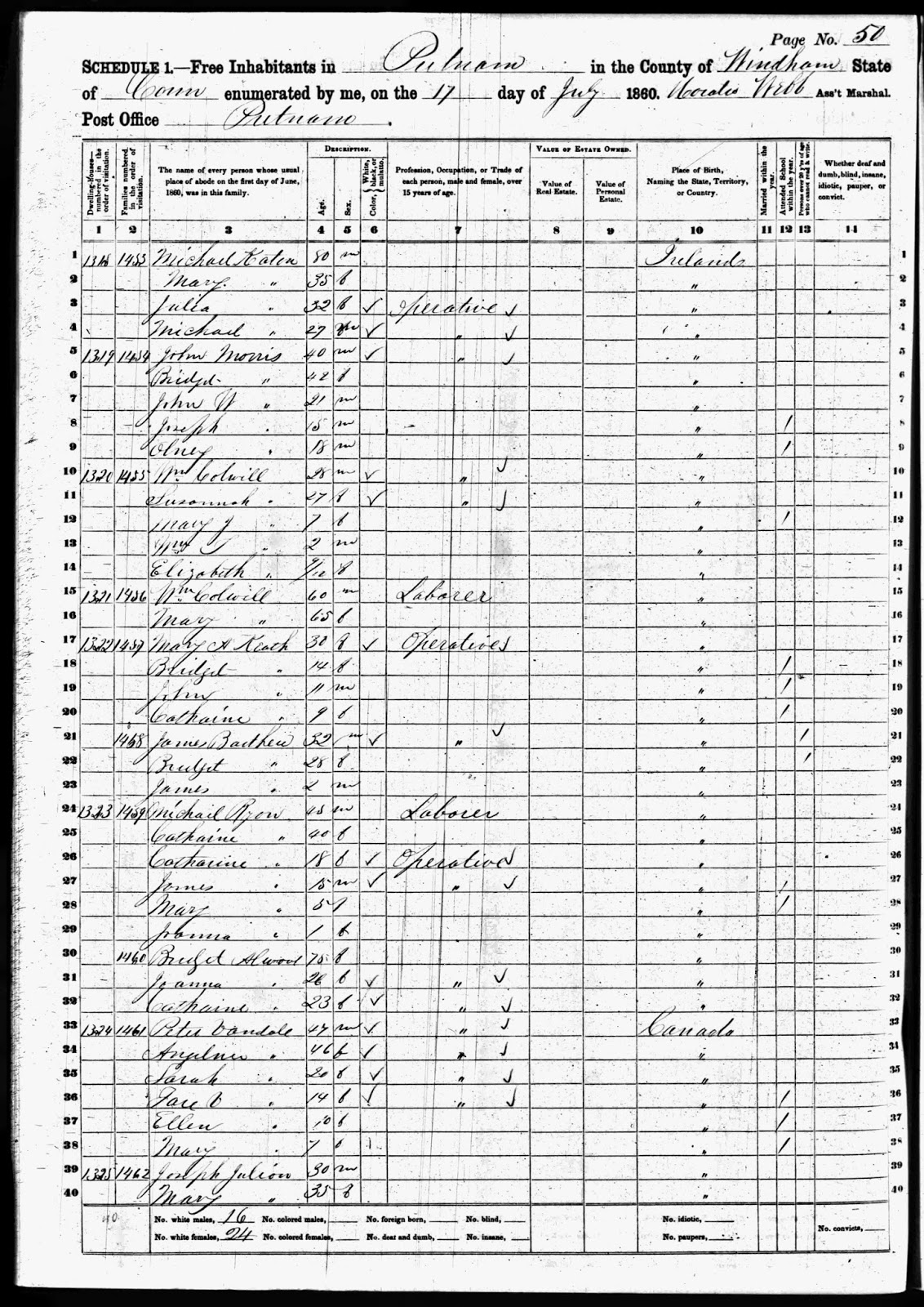 Malo Family Genealogy: Louis Malo and Sarah (Harriett) Vandale Family ...
