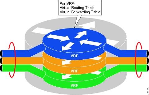 CCNA Bolivia: Virtual Routing and Forwarding: Elementos básicos de VRF