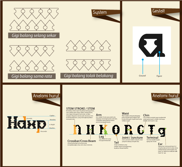 .: Gigi Balang - Tipografi