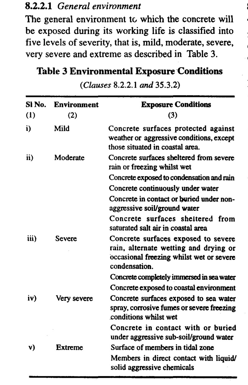 REVIEW IS 456 FOR CIVIL ENGINEERING CONSTRUCTION