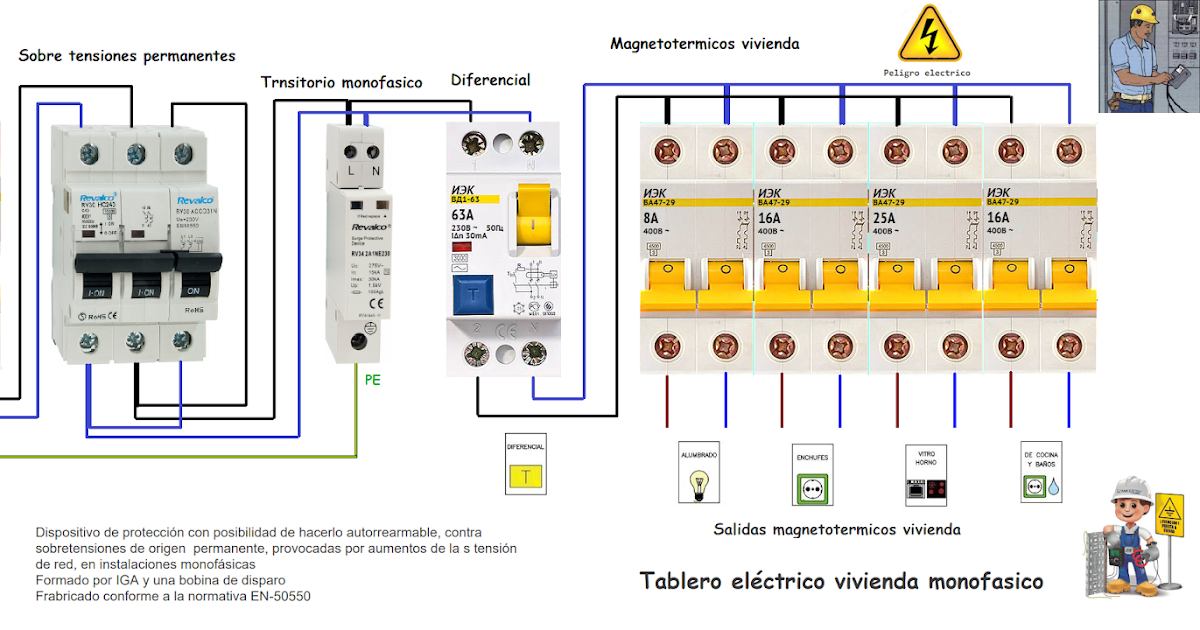 Esquemas eléctricos: Tablero eléctrico vivienda