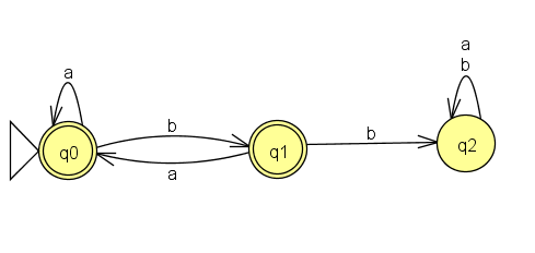 Guia de Autómatas Finitos Deterministas (AFD) Parte1 - Blog de ...