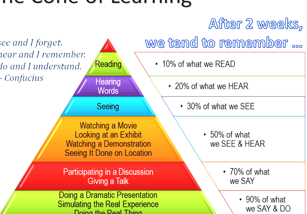 Edgar Dale - Cone Of Learning