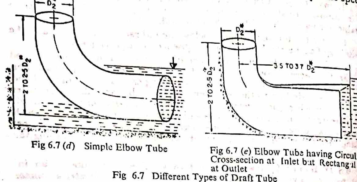 tamil-science-google-ocr & translate-google: Draft tube