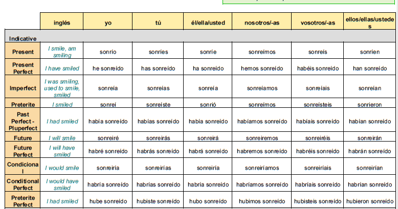 English time!: Verbs! ¿Muy difíciles?
