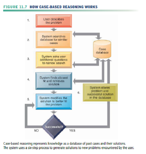 Organizations Case Based Reasoning
