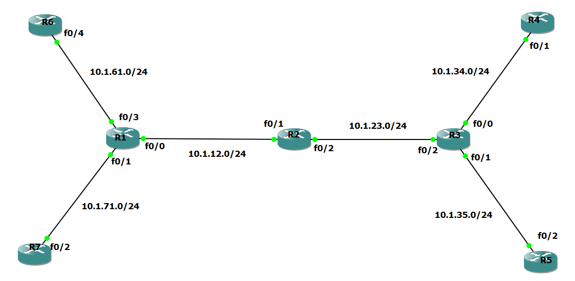 Note 4 Net: Routing - 1