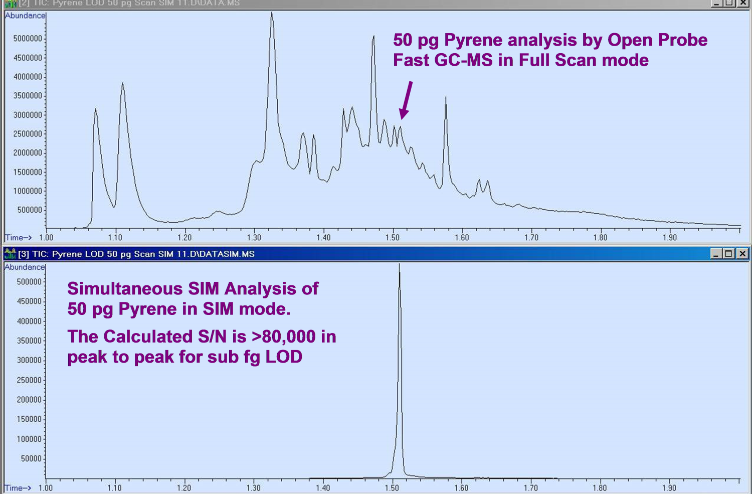 Advanced GC-MS Blog Journal: Open Probe Fast GC-MS - Real Time Analysis ...
