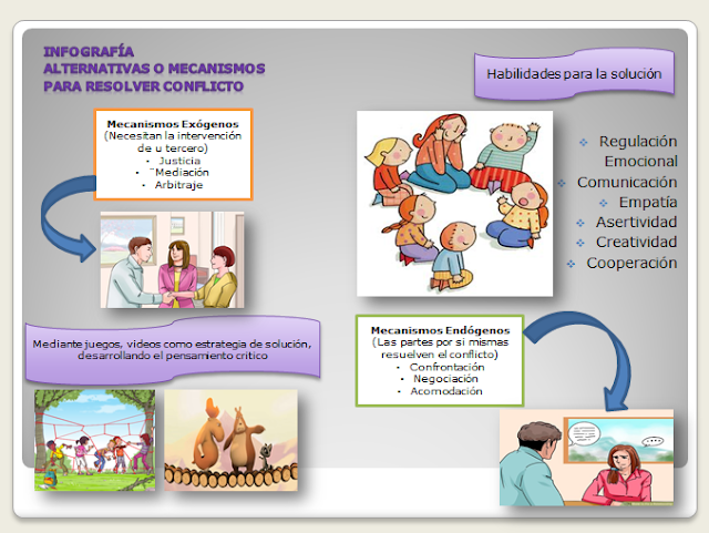 CONFLICTO EN EL AULA DE CLASES