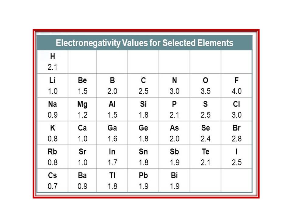 Grade 11: CHAPTER 8 THE PERIODIC TABLE CHEMICAL PERIODICITY SEMESTER 2